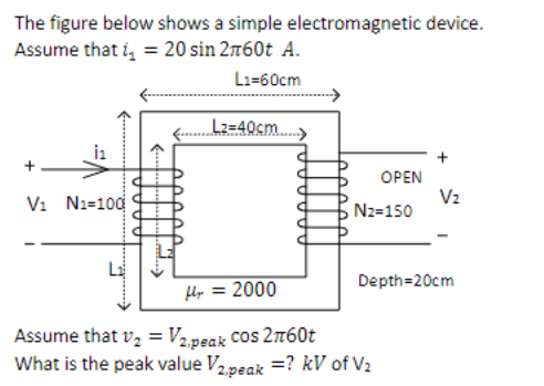 Solved The figure below shows a simple electromagnetic | Chegg.com
