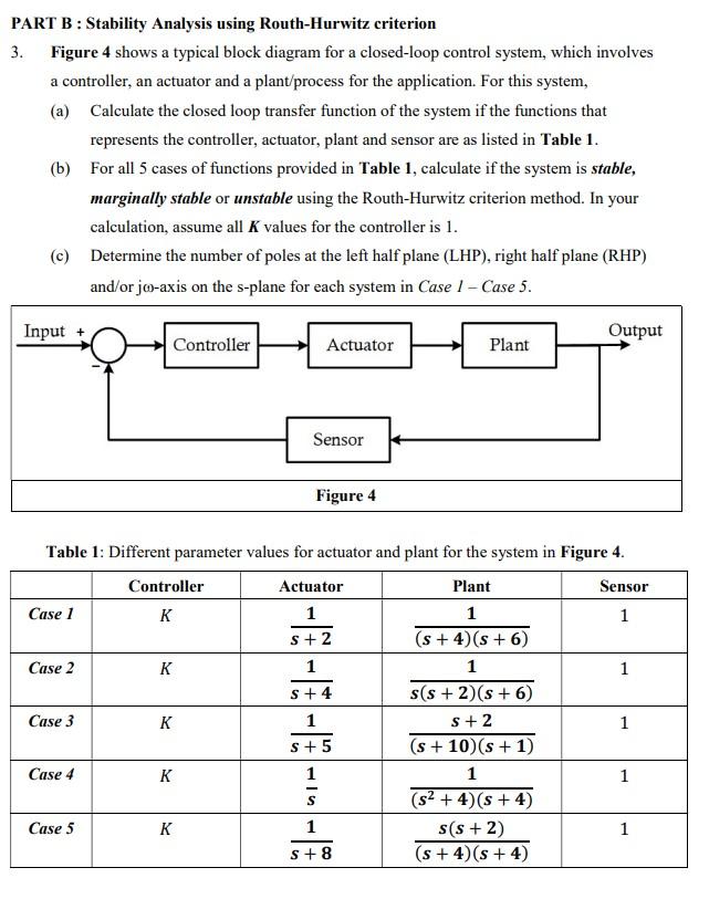 Solved PART B: Stability Analysis using Routh-Hurwitz | Chegg.com