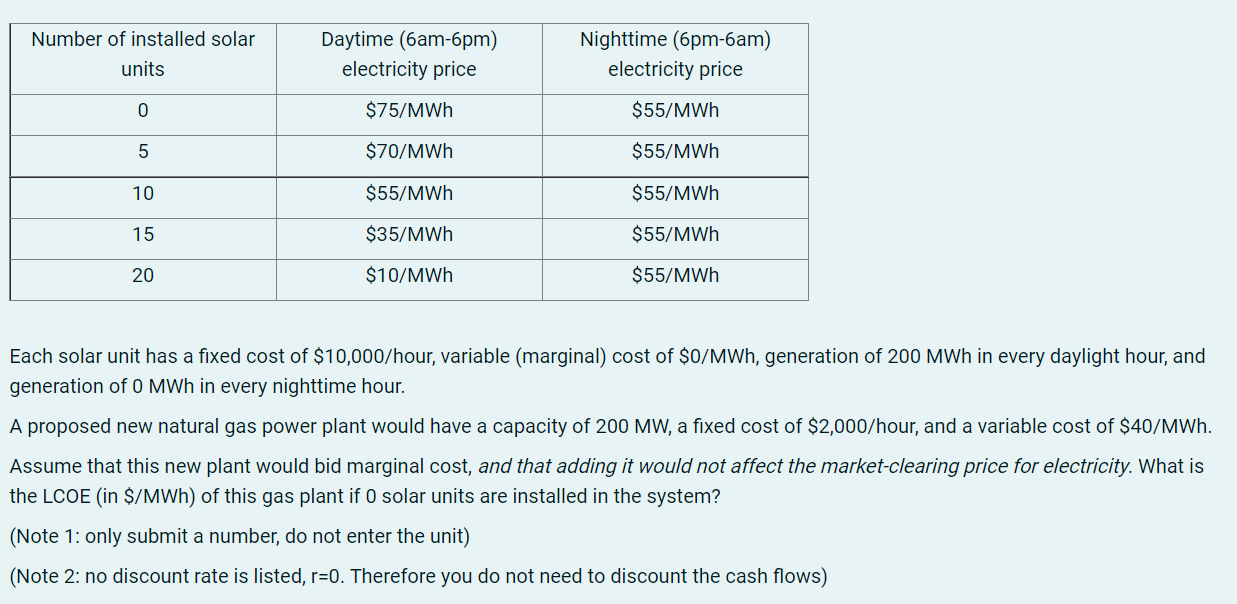 Solved What is the LCOE (in $/MWh) of this gas plant if 15 | Chegg.com