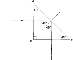 Solved Explain what is shown in the photo showing light | Chegg.com