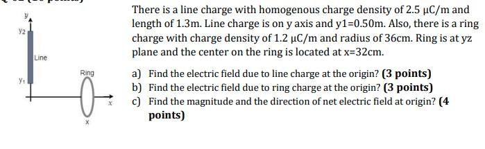 Solved There is a line charge with homogenous charge density | Chegg.com