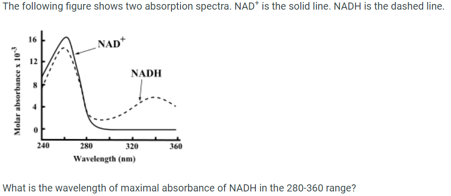 Solved The following figure shows two absorption spectra. | Chegg.com