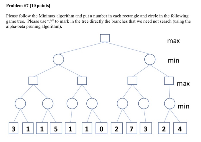 Solved Problem 7 110 Points Please Follow The Minimax