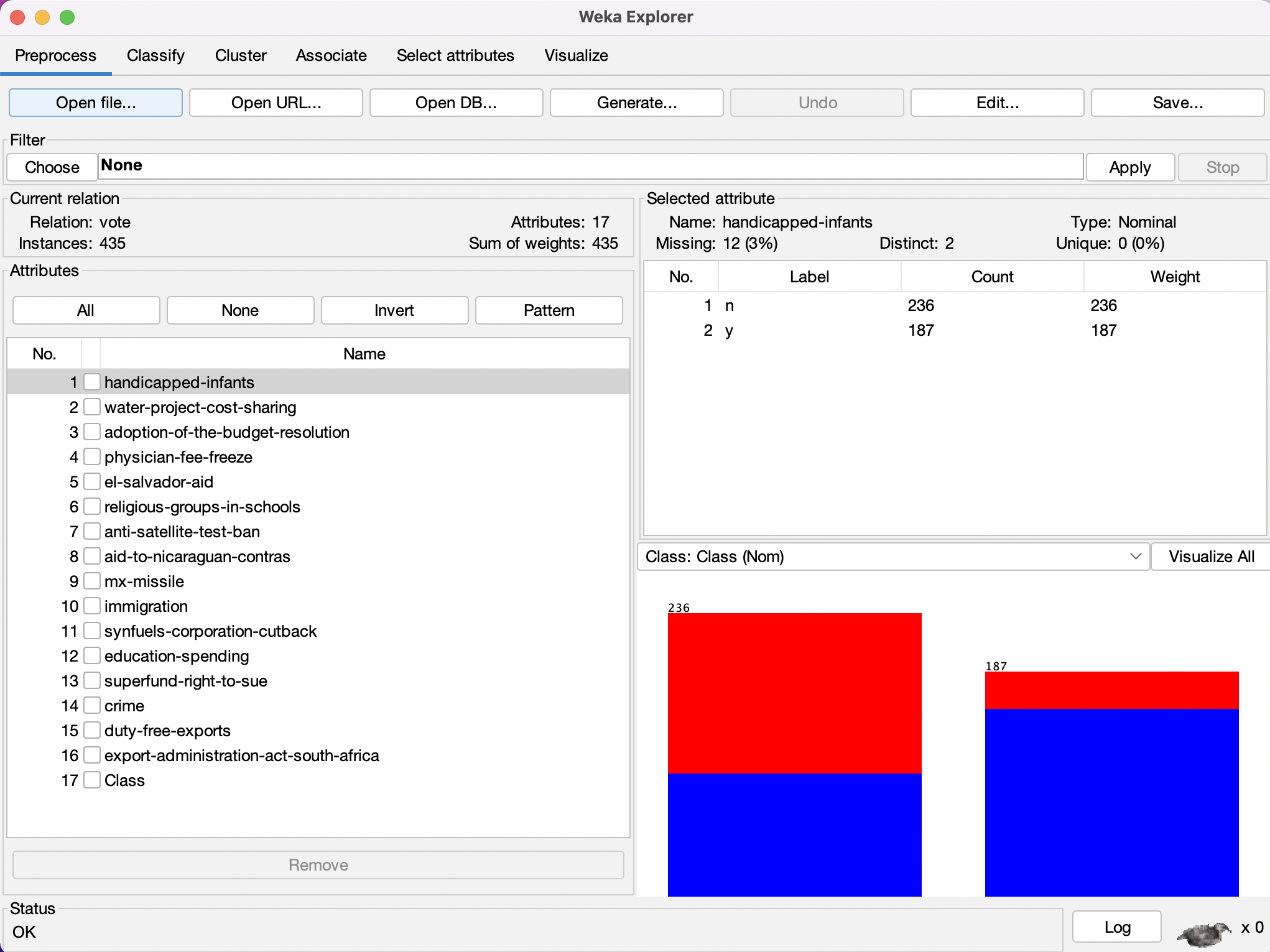 Given the vote.arff dataset in Weka, Exploratory Data | Chegg.com