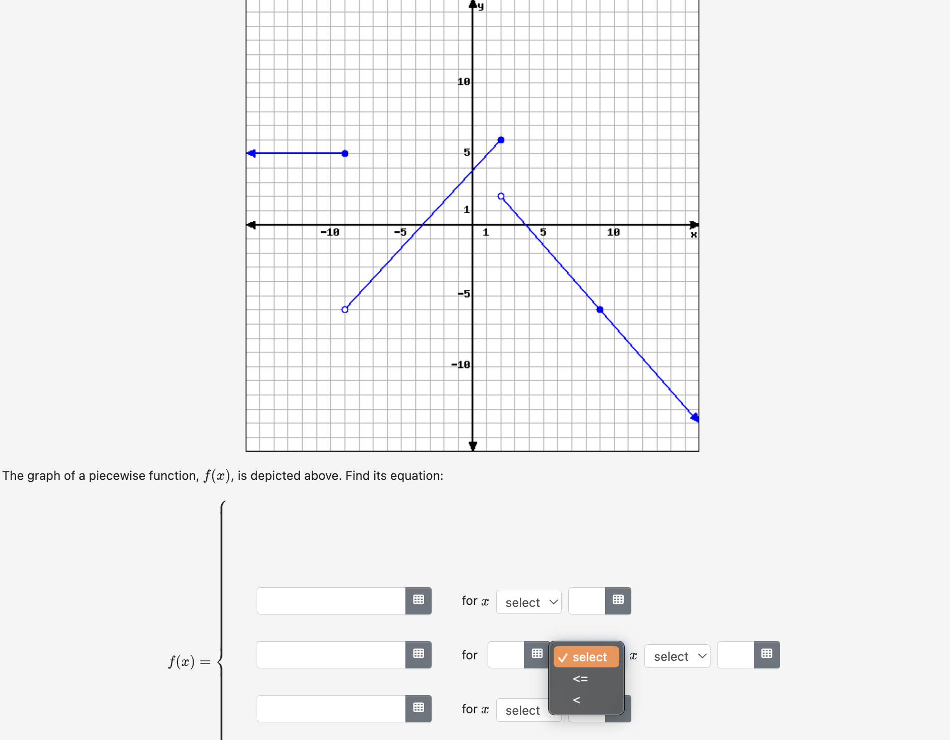 Solved The graph of a piecewise function, f(x), is depicted | Chegg.com