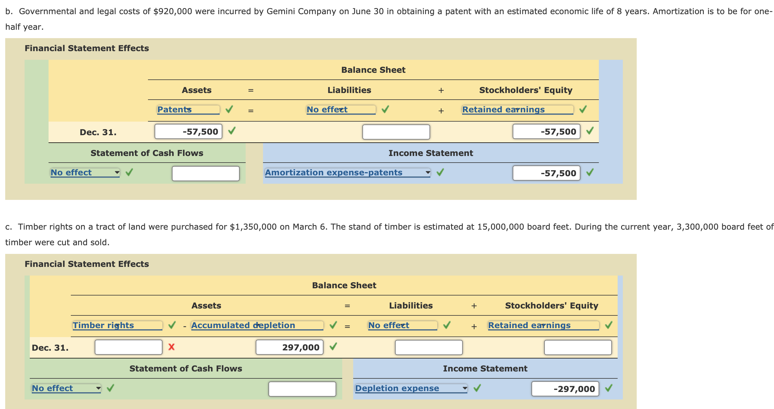 Solved Data related to the acquisition of timber rights and | Chegg.com
