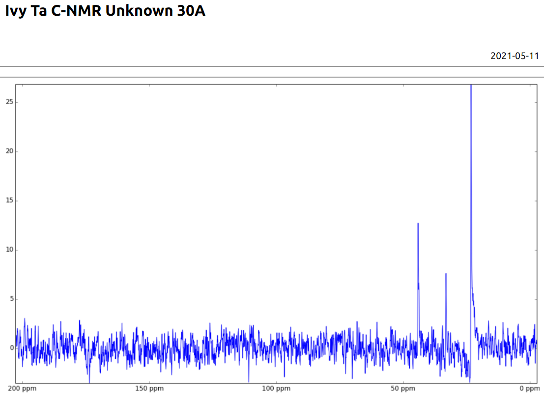 Solved Organic Chemistry 2 Please help me to interpret the | Chegg.com