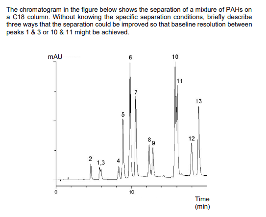 Solved The chromatogram in the figure below shows the | Chegg.com