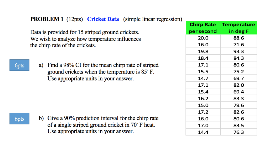 Solved PROBLEM 1 (12pts) Cricket Data (simple linear | Chegg.com