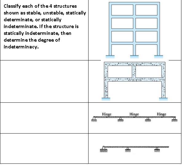 Solved Classify each of the 4 structures shown as stable, | Chegg.com