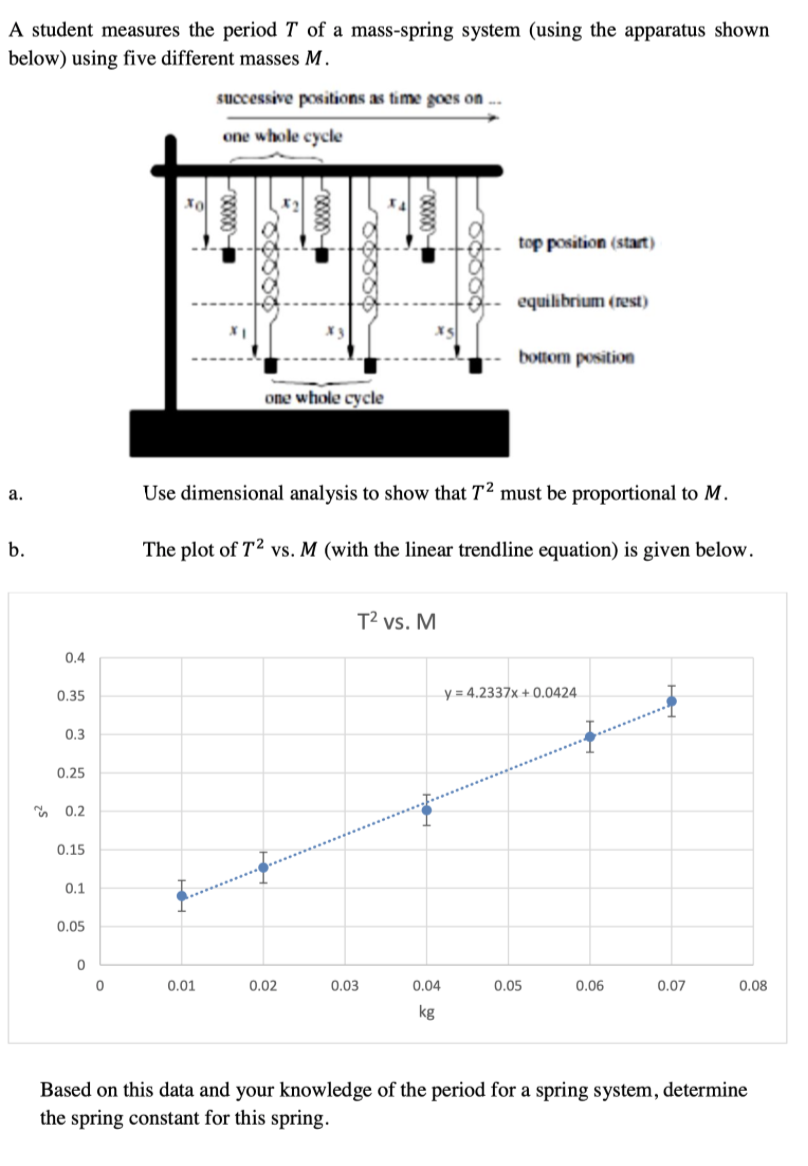 Solved A student measures the period T of a mass-spring | Chegg.com