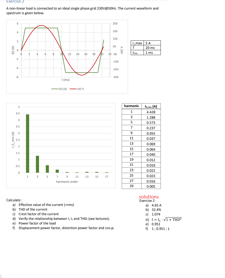 Solved A non-linear load is connected to an ideal single | Chegg.com