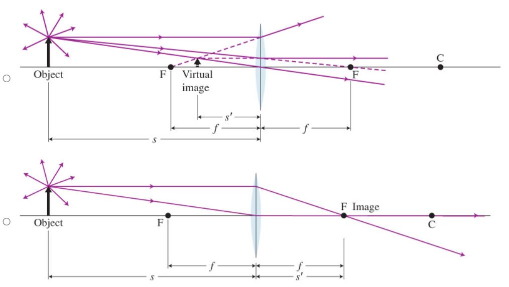 Solved Choose the correct ray diagram for a convex lens. | Chegg.com