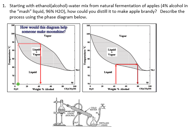 Solved Starting with ethanol(alcohol)-water mix from natural | Chegg.com