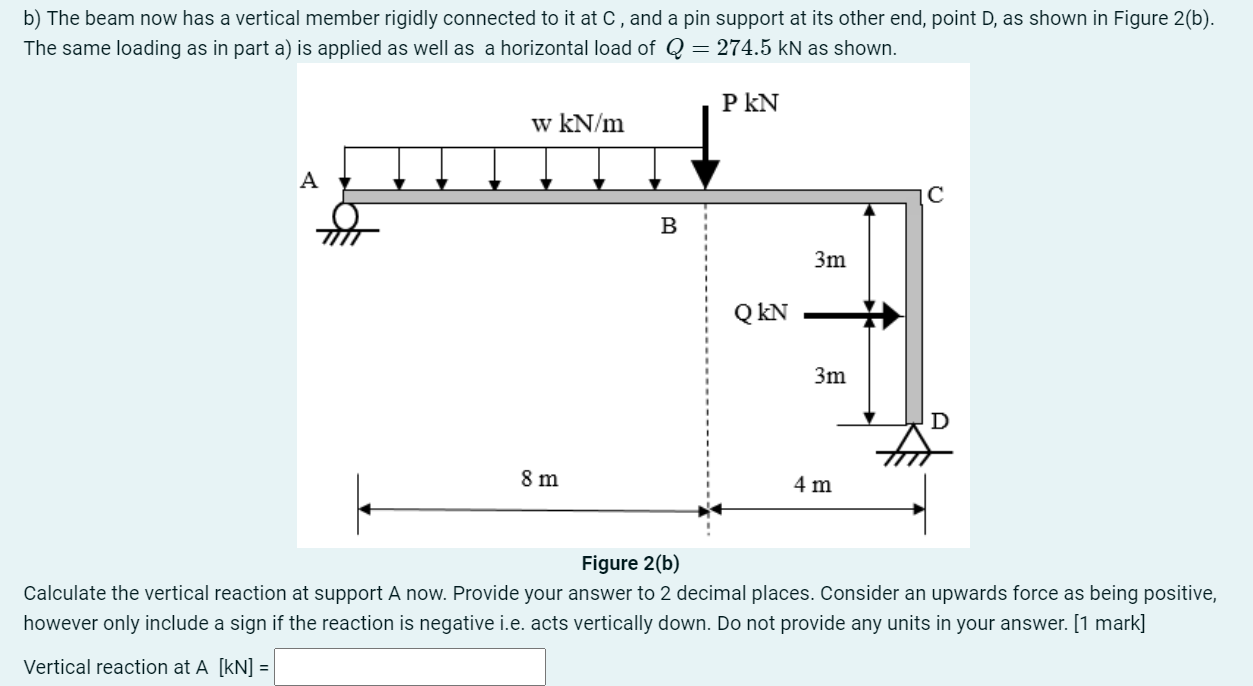 Solved b) The beam now has a vertical member rigidly | Chegg.com