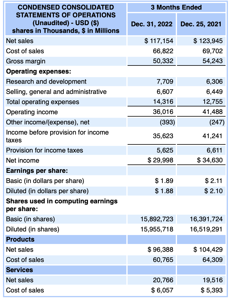 ACC202 Financial Statement Report ( Information has | Chegg.com