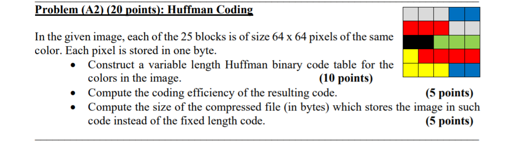 Solved Problem (A2) (20 points): Huffman Coding In the given | Chegg.com