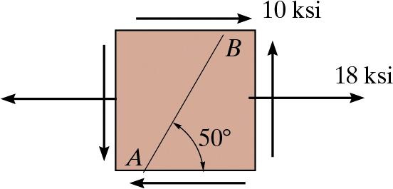 Solved Determine the normal stress and shear stress acting | Chegg.com Solved Determine the normal stress and shear stress acting | Chegg.com