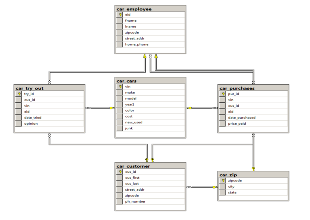 Solved Write a query to list all the customers (cus_id, | Chegg.com