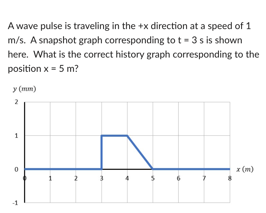 Solved A wave pulse is traveling in the +x direction at a | Chegg.com