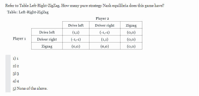 Solved Refer to Table Left-Right-ZigZag. How many pure | Chegg.com