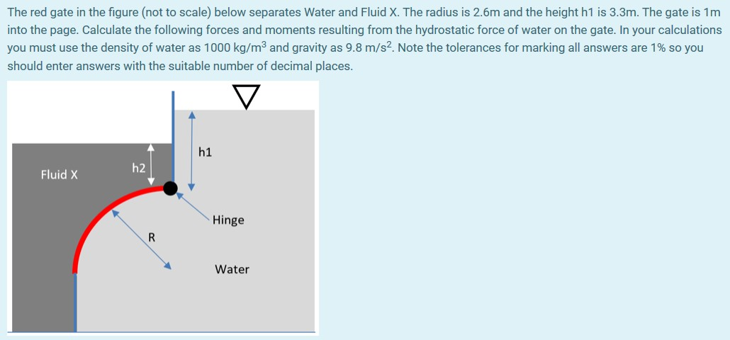 Solved a) The equivalent horizontal force component | Chegg.com