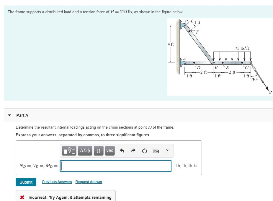 Solved The frame supports a distributed load and a tension | Chegg.com