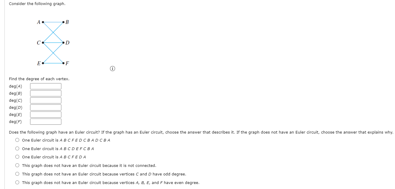 Solved Consider the following graph. A. .B C D E. F Find the | Chegg.com