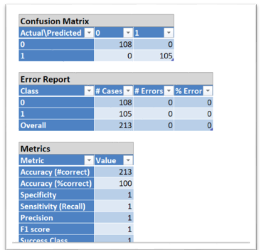 Which of the normal partitions of the data, which | Chegg.com