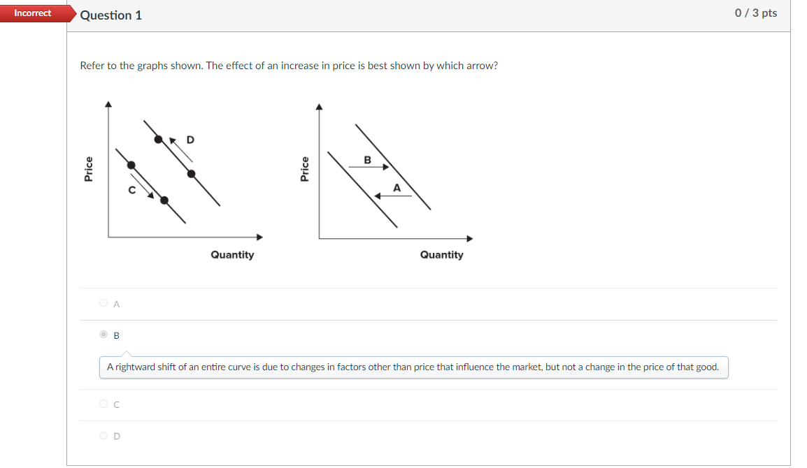 Solved Refer to the graphs shown. The effect of an increase | Chegg.com