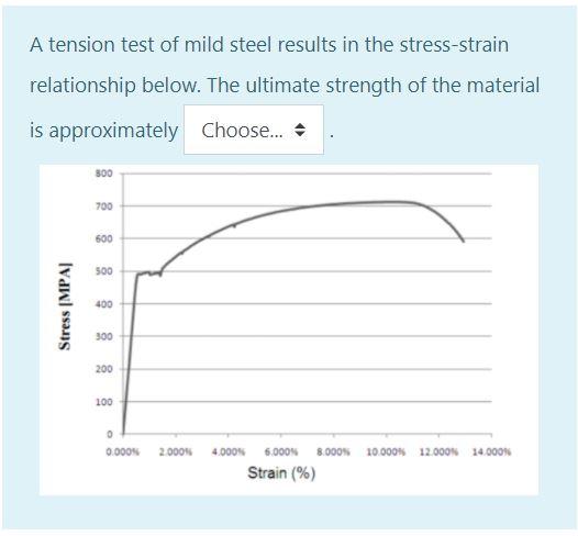 Solved A tension test of mild steel results in the | Chegg.com