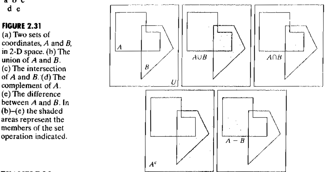 Solved de A AUB A AB B FIGURE 2.31 (a) Two sets of | Chegg.com
