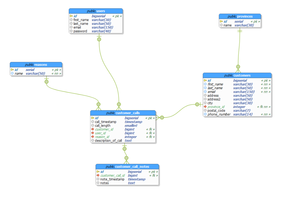 You will create physical database that is based on | Chegg.com