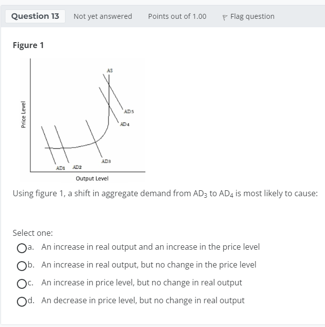 Solved Figure 1 Using figure 1, a shift in aggregate demand | Chegg.com