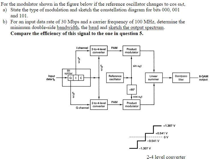For the modulator shown in the figure below if the | Chegg.com