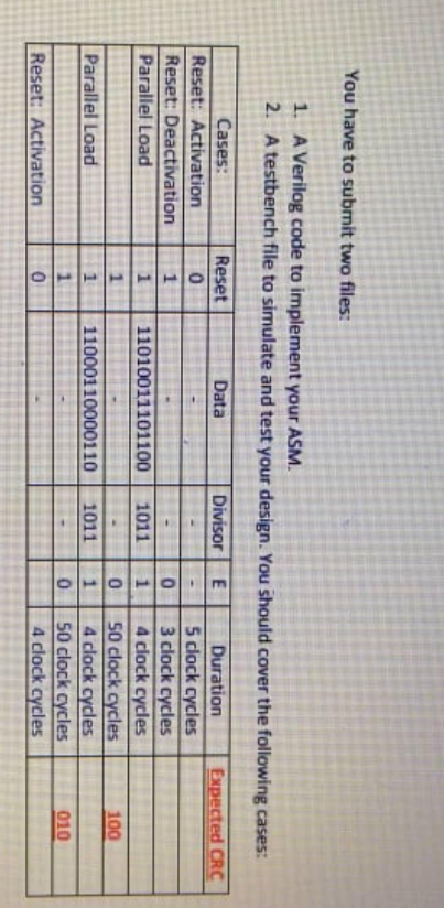Given the ASM chart in page 2 which describes an | Chegg.com
