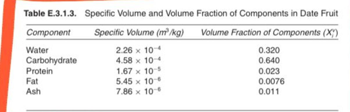 Solved The composition of date fruit (Phoenix dactylifera) | Chegg.com