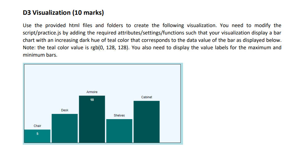 D3 Visualization (10 marks) Use the provided html | Chegg.com