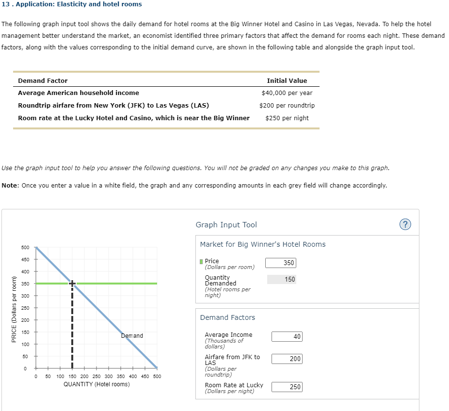 Solved 13. Application: Elasticity and hotel rooms The | Chegg.com