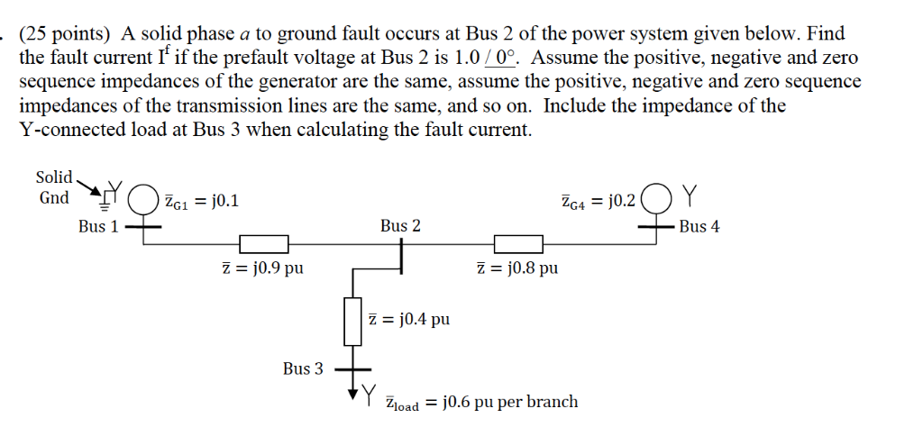 Solved (25 points) A solid phase a to ground fault occurs at | Chegg.com