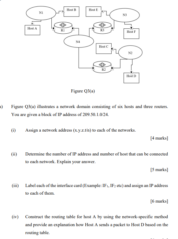 Solved Host B Host E NI Host A RI R3 Host F N4 Host C N2 R2 | Chegg.com
