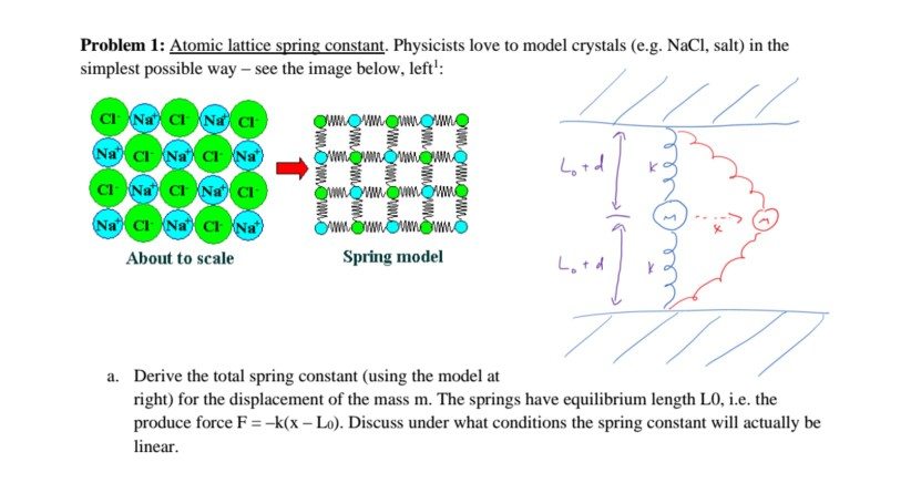 Solved Problem 1: Atomic lattice spring constant. Physicists | Chegg.com