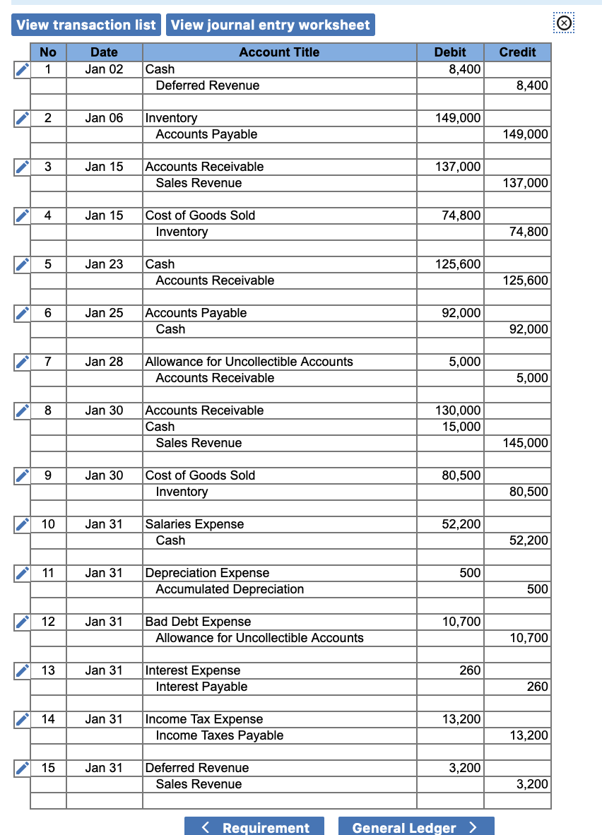 Solved View transaction list View journal entry worksheet No | Chegg.com