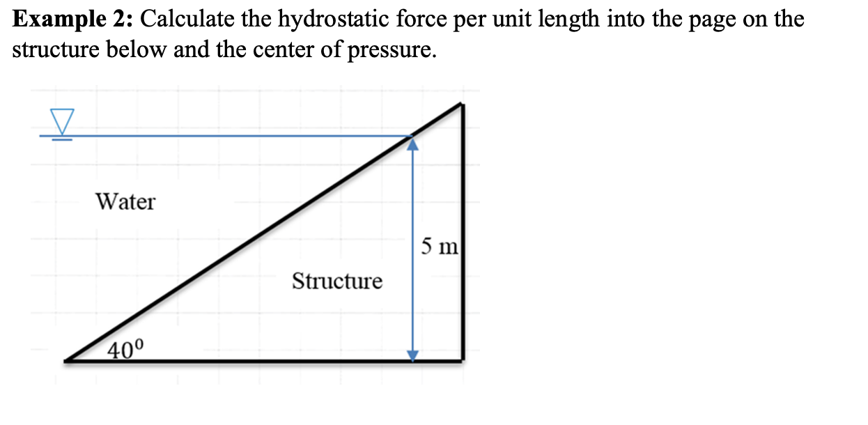 Solved Example 2: Calculate the hydrostatic force per unit | Chegg.com