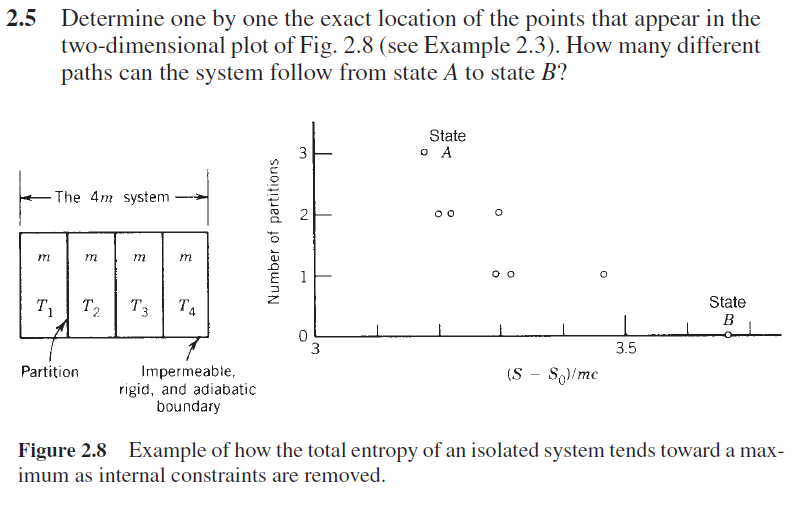 2.5 Determine one by one the exact location of the | Chegg.com