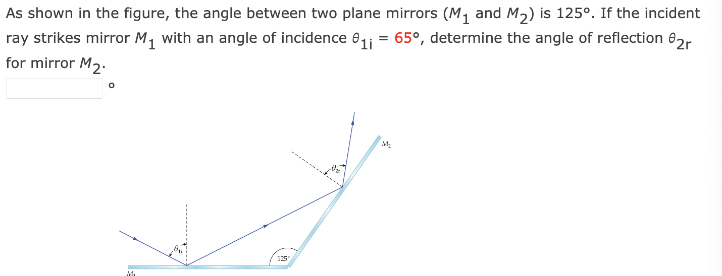 Solved As shown in the figure, the angle between two plane | Chegg.com