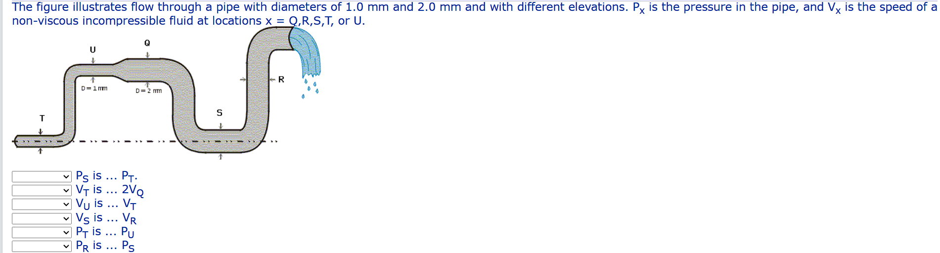 Solved The figure illustrates flow through a pipe with | Chegg.com