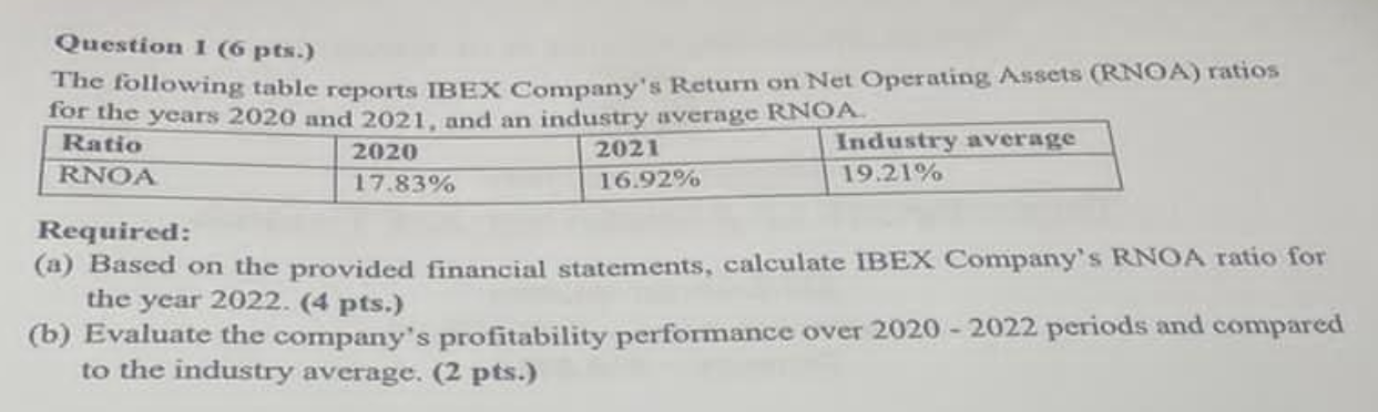 Solved Question 1 (6 pts.) The following table reports IBEX | Chegg.com