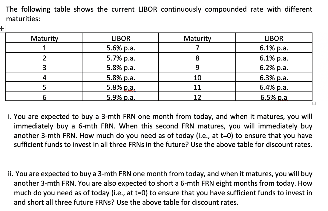 The following table shows the current LIBOR | Chegg.com