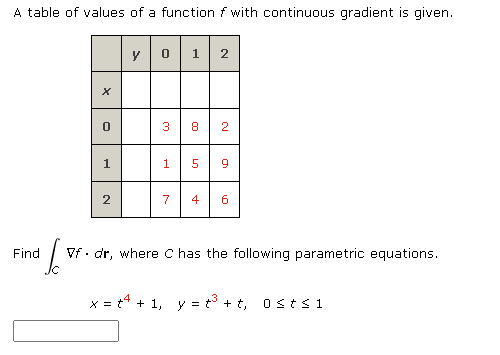 Solved A table of values of a function f ﻿with continuous | Chegg.com